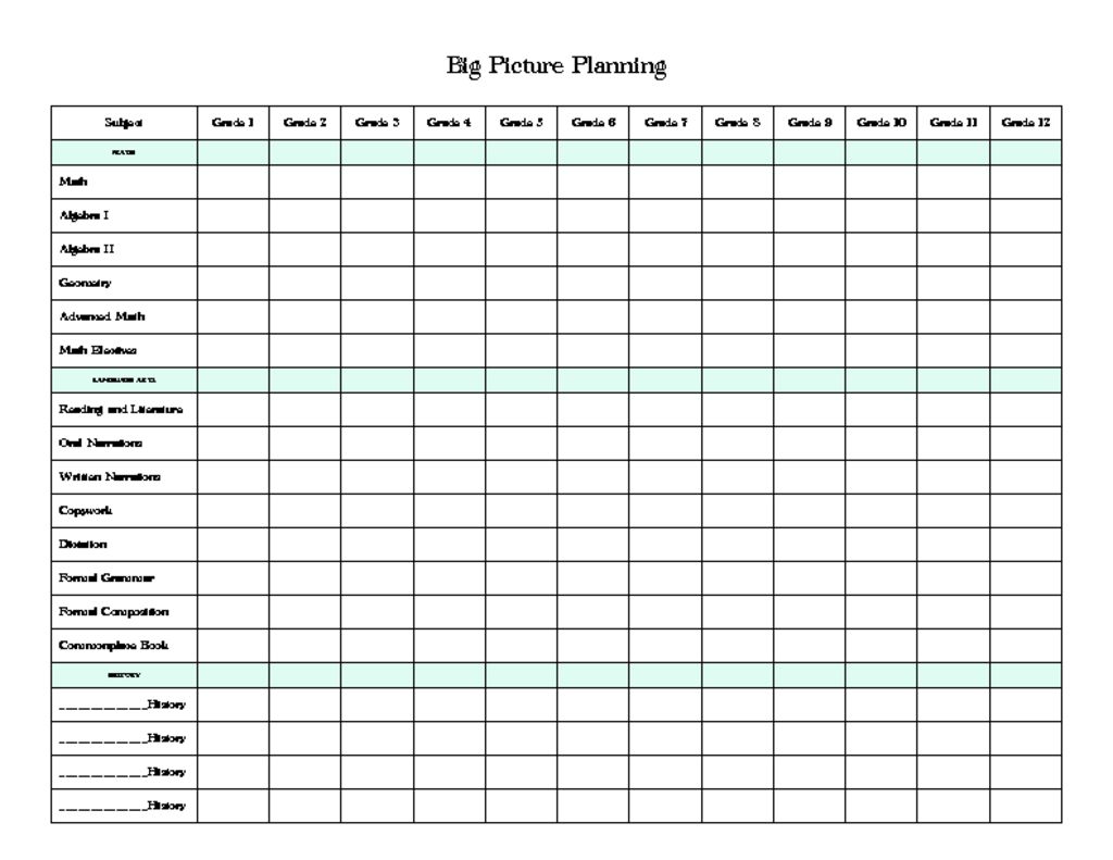 Big Picture Chart – blank chart with generic history periods ...